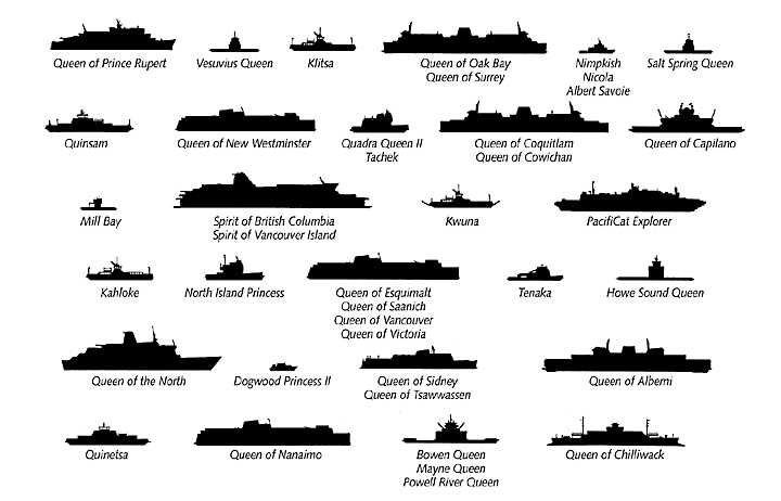 BC Ferry Corp -- KnowBC - the leading source of BC information