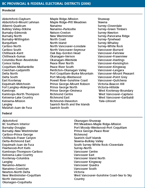 Electoral System -- KnowBC - the leading source of BC information