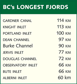 Fjords -- KnowBC - the leading source of BC information