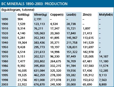 Mining -- KnowBC - the leading source of BC information