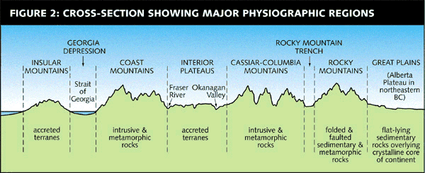 Physical Geography of BC -- KnowBC - the leading source of BC information