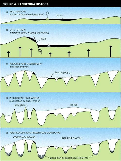 Physical Geography of BC -- KnowBC - the leading source of BC information