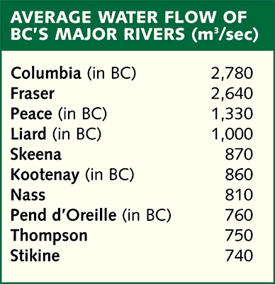 Rivers -- KnowBC - the leading source of BC information